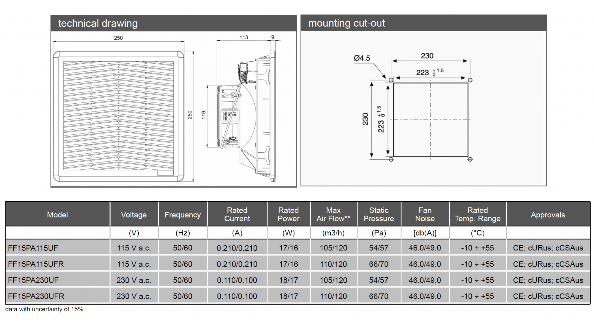 FF15PA230UF – Swift Automation Sdn Bhd